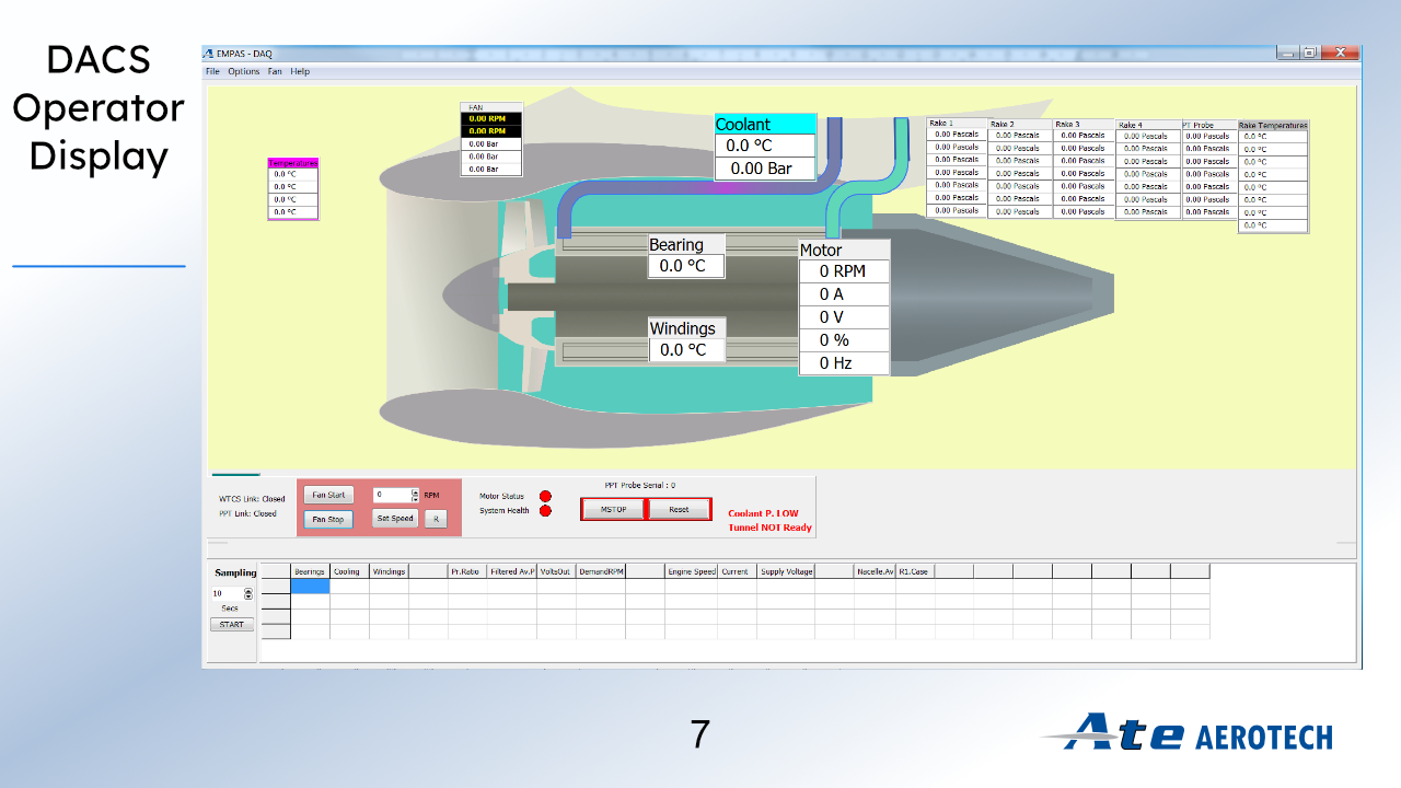 Data Acquisition - ATE - Advanced Test Equipment