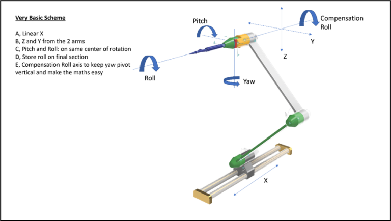 Captive Trajectory Systems - ATE - Advanced Test Equipment