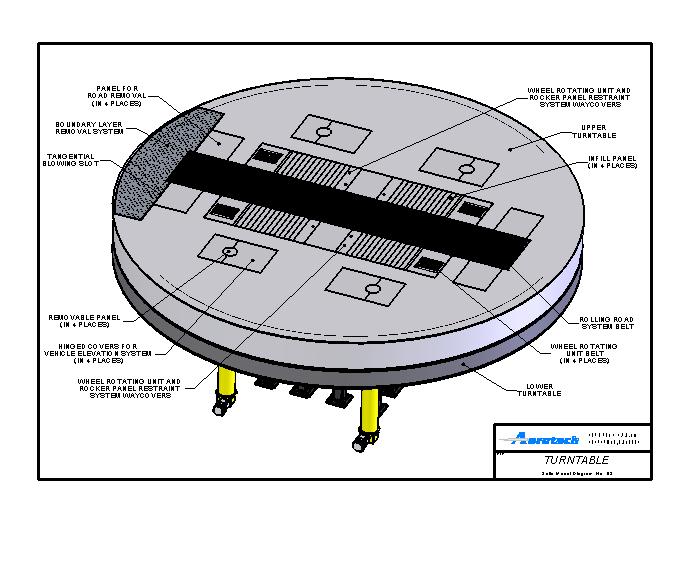 Moving Ground Planes, Rolling Roads - ATE - Advanced Test Equipment