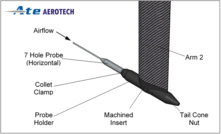 Pressure Probes - ATE - Advanced Test Equipment